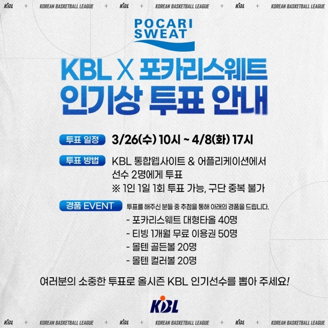 ‘허웅 천하’ 넘을 선수 있나? KBL, 26일부터 포카리스웨트 인기상 투표 진행