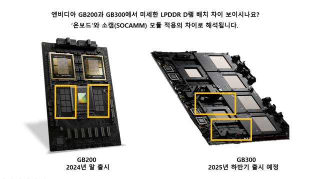 '제 2의 HBM' 소캠에 와이어 본딩을 쓰는 이유 [강해령의 하이엔드 테크]