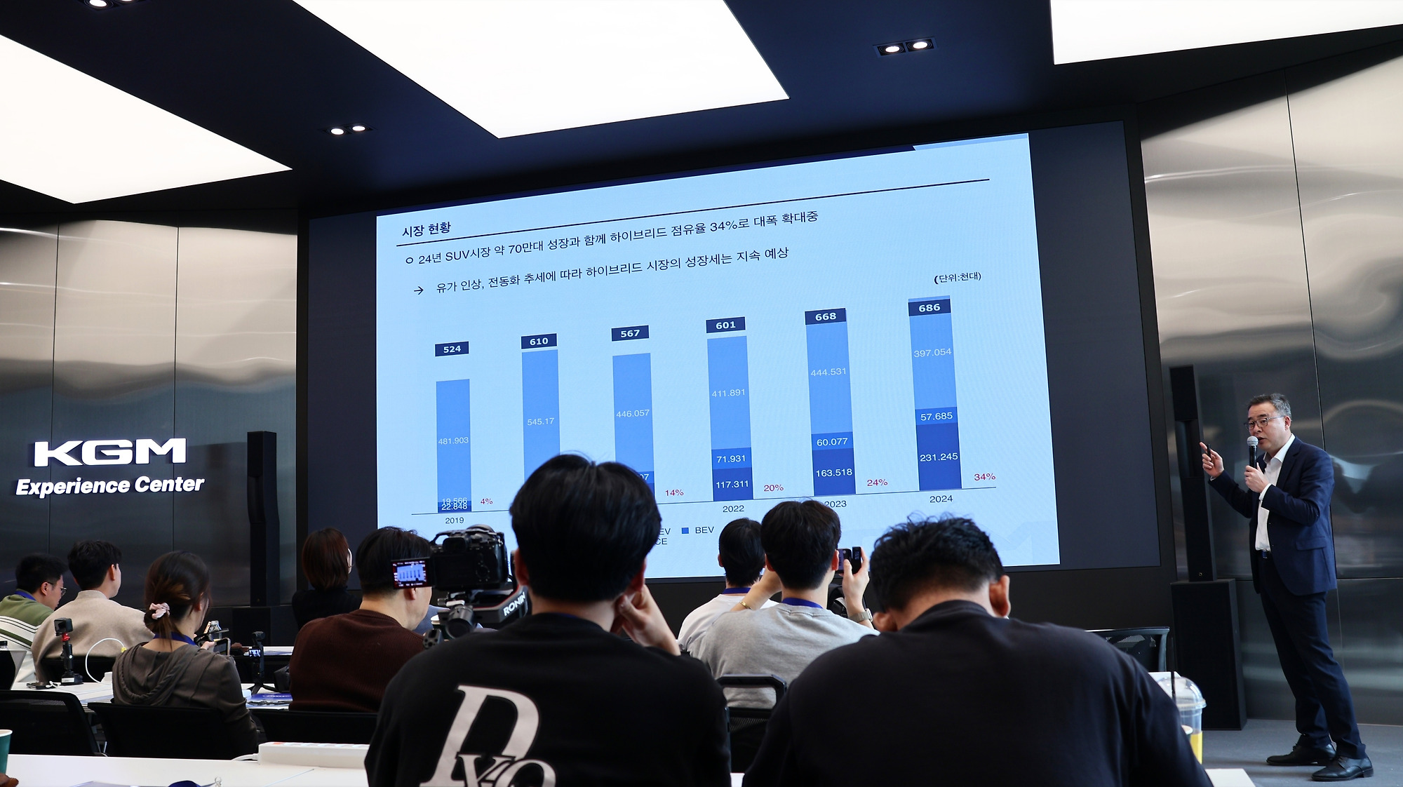 기대를 상회하하는 완성도, KGM 토레스 하이브리드 T7 시승기 | 엔카매거진