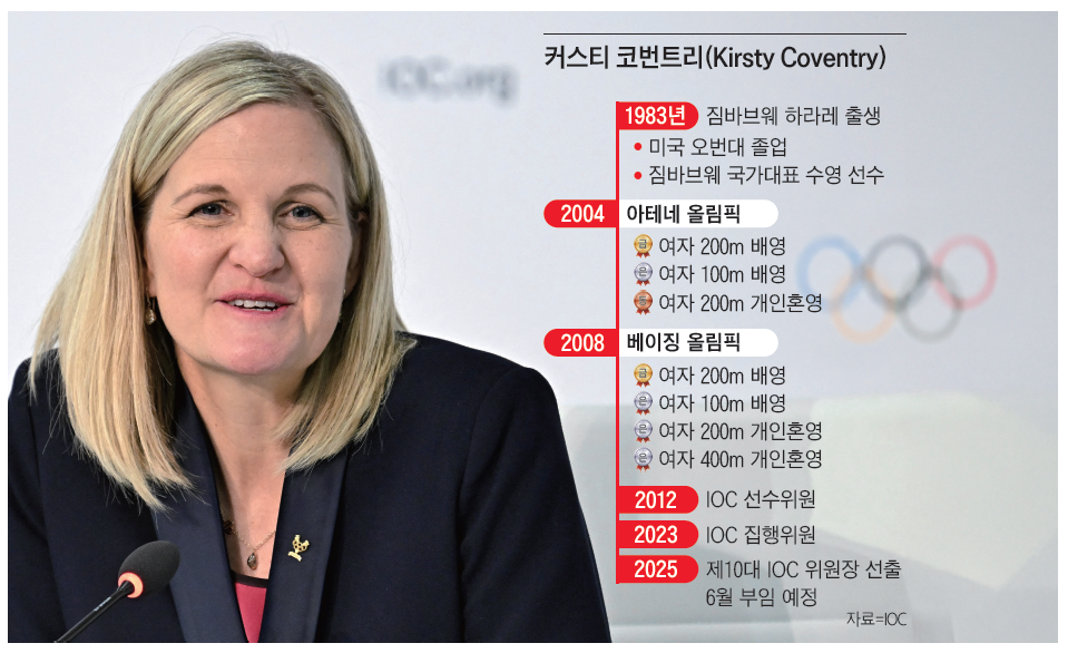 [글로벌 리더] 커스티 코번트리 국제올림픽위원회(IOC) 위원장 | 짐바브웨 수영 영웅, 첫 여성·아프리칸·최연소 IOC 위원장으로