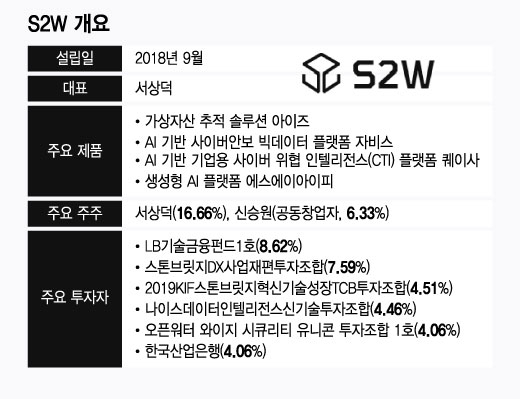 상장 추진 S2W, 프리IPO 몸값 '1200억' 뛰어넘을까[밸류체크]