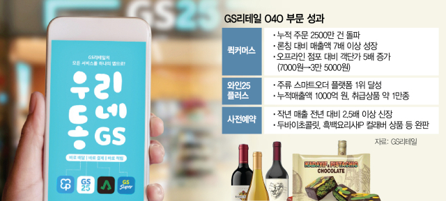 GS25 객단가 5배 높인 비결은···‘O4O’ 전략 강화