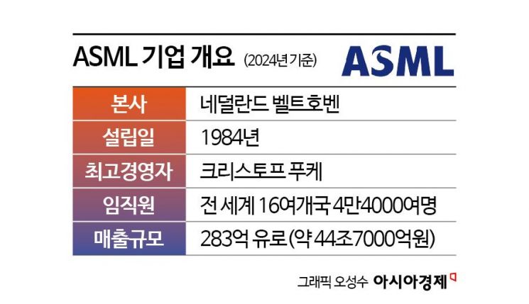 트럼프 관세 공격에 반도체 '슈퍼을' ASML 타격은[기업연구소]