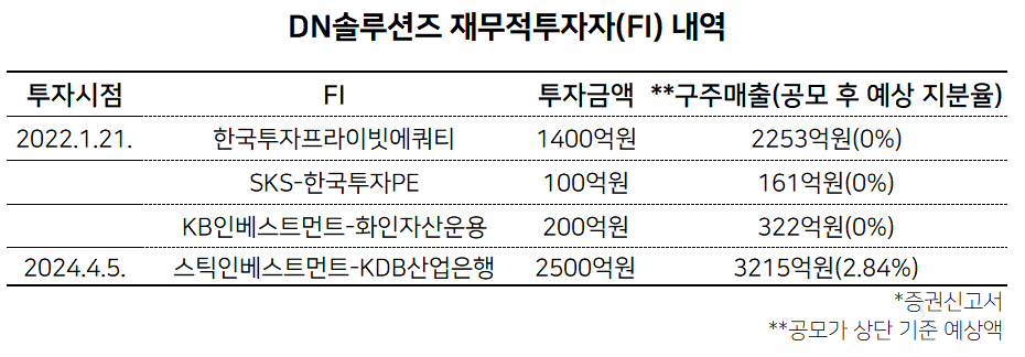 DN오토모티브 시장 주목도↑…IPO 앞둔 DN솔루션즈 영향은 [투자360]