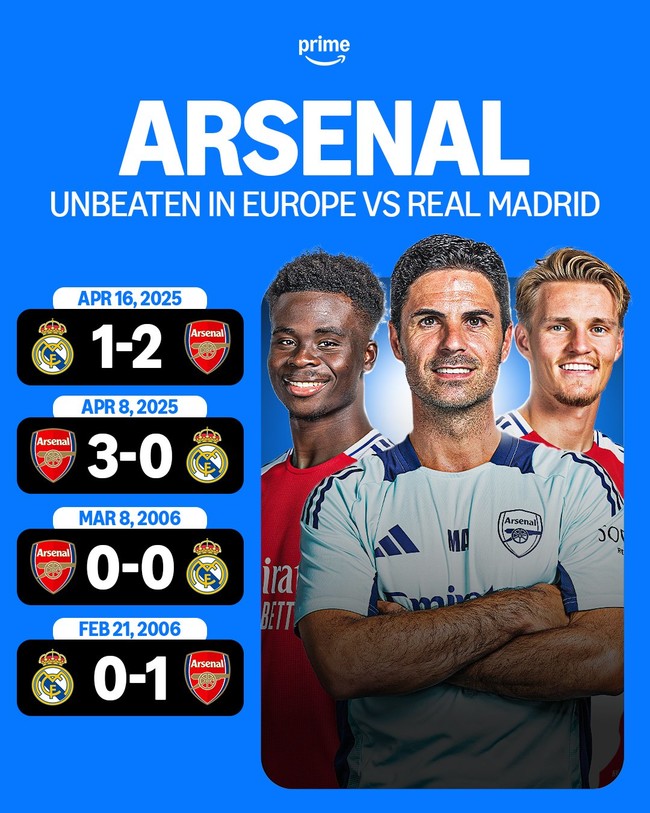 [UCL ISSUE] 'UCL 최다 우승' 레알 마드리드의 천적은 아스널이었다...4경기 무패