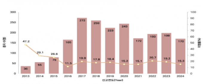 백신·치료제 없는 SFTS, 올해 첫 환자 발생…"진드기에 물리지 않게 주의"