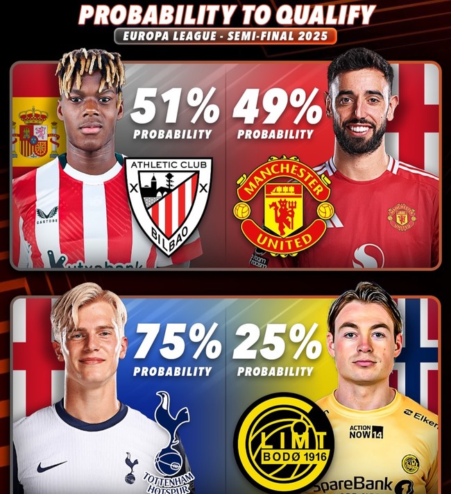 [UEL POINT] 결승 대진은 토트넘vs맨유 확정? 예상은 다르다