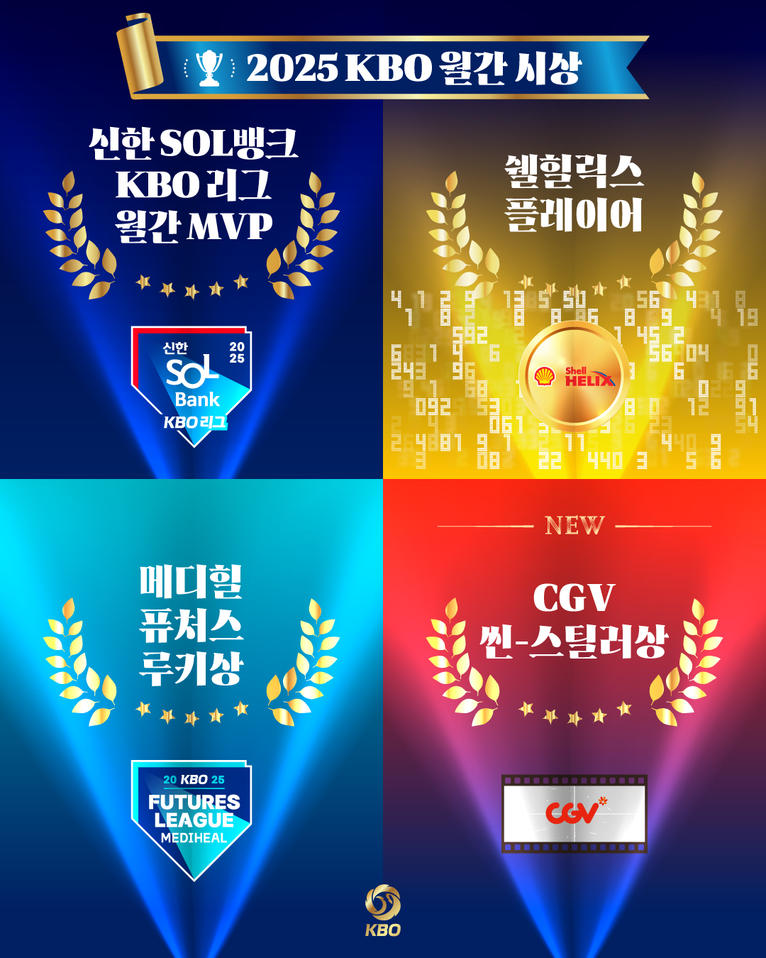 '최고의 활약, 미래를 이끌 스타, 그리고 영화 같은 순간까지' 2025 KBO 월간 시상 4개 부문 진행