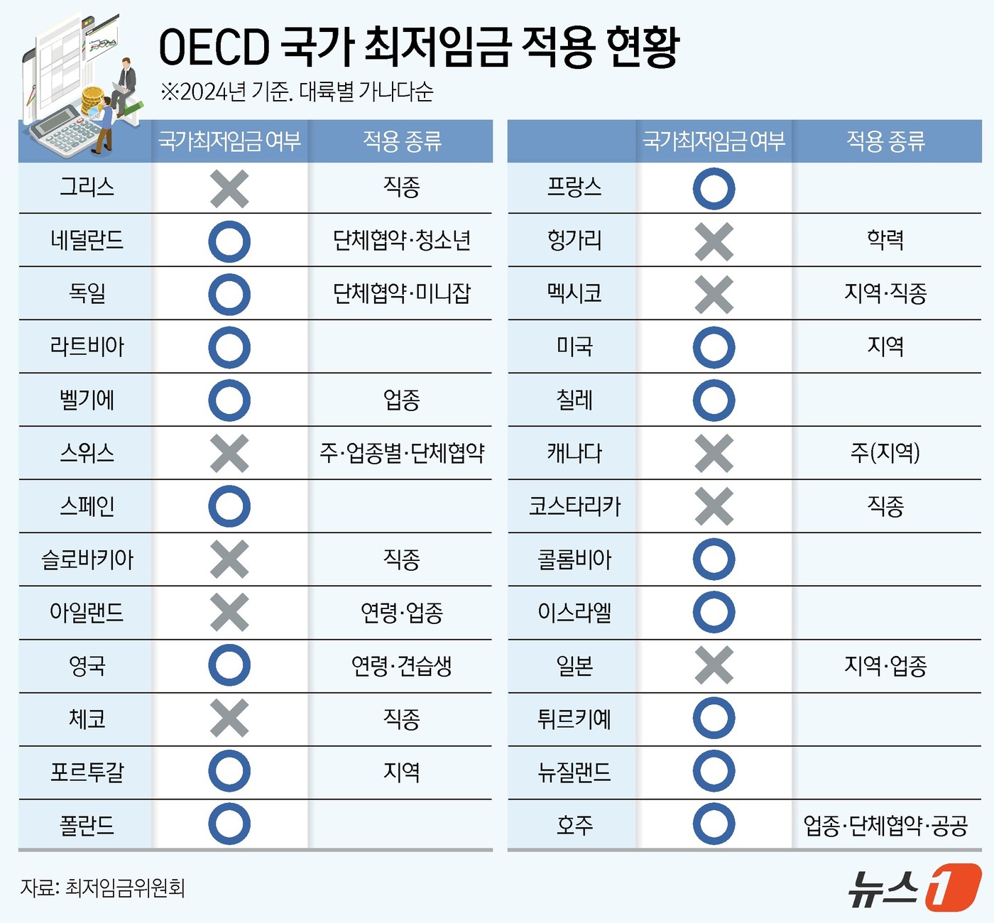 "선진국도 '차등임금'인데…제발 실태조사라도"[100만 폐업시대]⑤