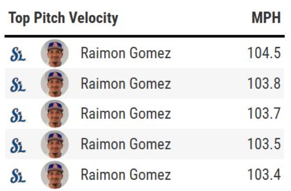 가장 느린 공이 161km라니…'최고 168km' 괴물 투수 등장에 경악