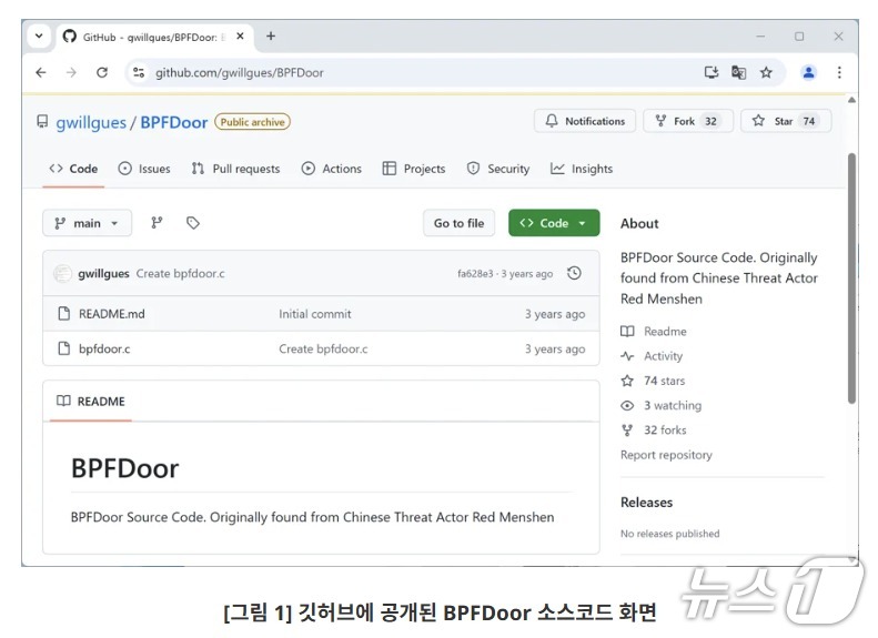 "몰래 침투 숨었다가 특정신호에 발동"…SKT 해킹 'BPF도어'란