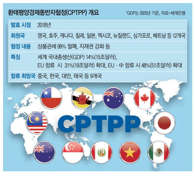 "미국 빼고 다 뭉친다"… 글로벌 무역 '새판 짜기' 가속