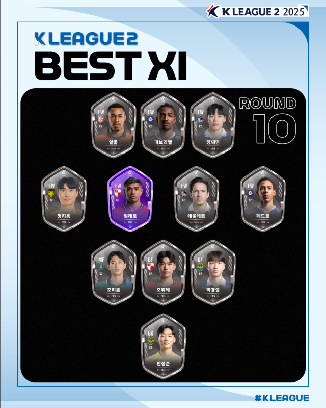 '8선방→클린시트' 환상 선방쇼 송범근 K리그1 11라운드 MVP 선정…'1골 1도움' 빌레로 K리그2 10R MVP [공식발표]