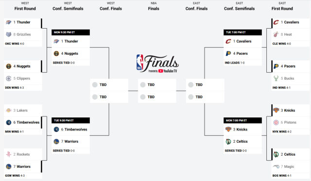 첫 판부터 이변! 4번 시드 인디애나, 1번 시드 클리블랜드에 원정 승리→NBA PO 2라운드 돌입