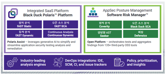 소프트플로우, 블랙덕 '톱 퍼포밍 파트너 코리아 2024'로 선정
