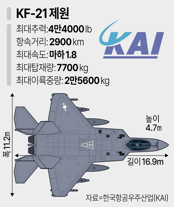 평양 상공 3분 돌파! KF-21 작전 거리 공개에 北 충격 | 밀리터리 랩실