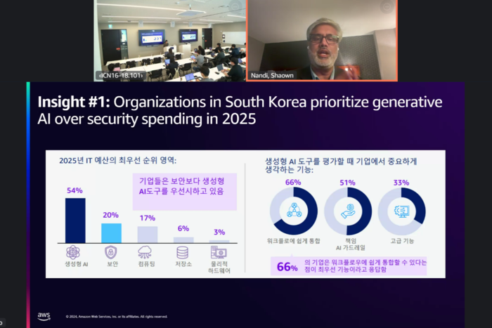 AWS, “韓 기업 94%가 생성형 AI 도입…63%는 CAIO 선임”