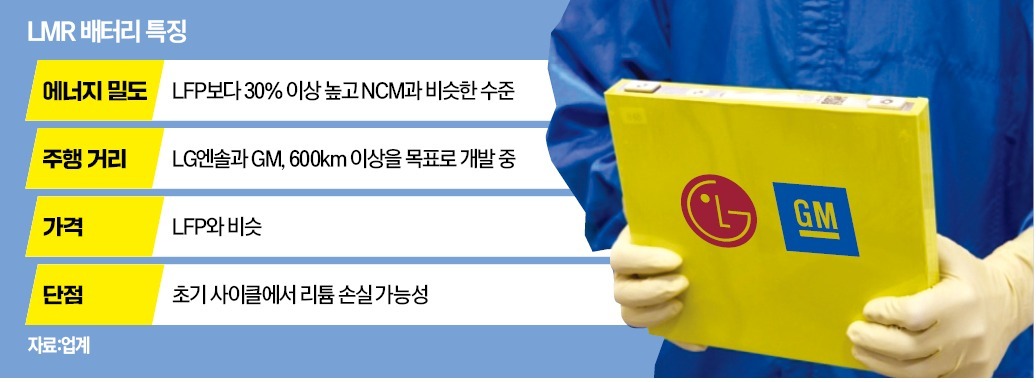 LG엔솔, 가격·성능 다 갖춘 '미래 배터리' 양산