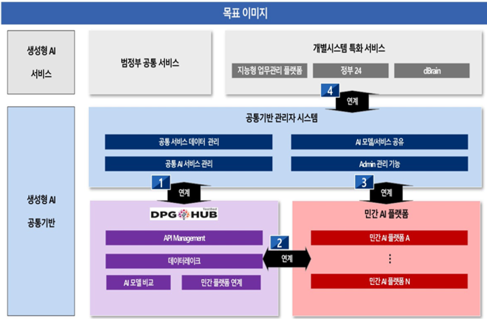 삼성SDS, 공공 AX 사업 잇달아 수주…“공공 클라우드·AI 사업 역량 집중”