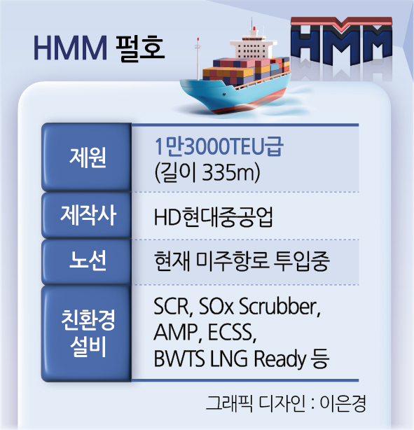 수출 최전선 지키는 ‘HMM 펄호’ 직접 타보니…해양대국의 꿈·2045 넷제로 친환경 포부까지 고스란히