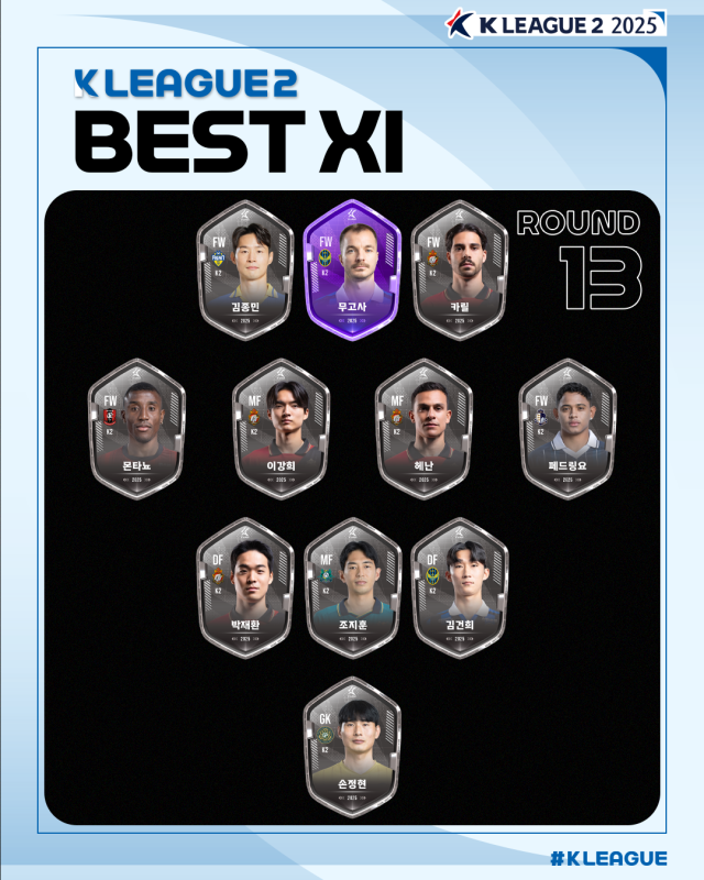 [오피셜] ‘멀티골’ 에릭, 15라운드 MVP 수상...'인천 100호골 달성' 무고사, K리그2 최고의 별로 선정