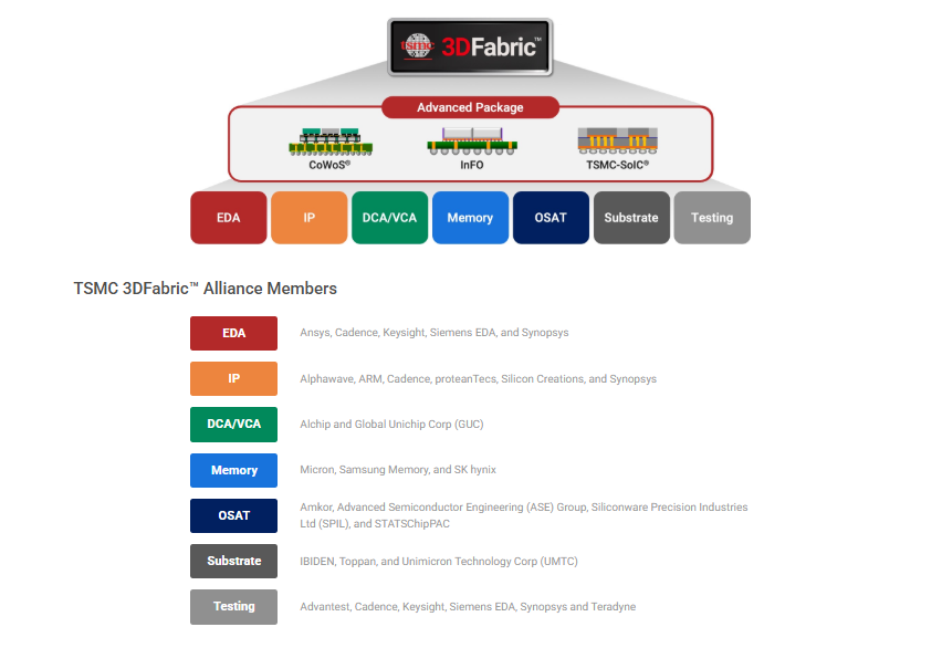 ‘적자 낙오’ 삼성 파운드리, 발땀 나게 뛰었다…TSMC에 밀리던 파트너사, 1년새 쑥↑[김민지의 칩만사!]