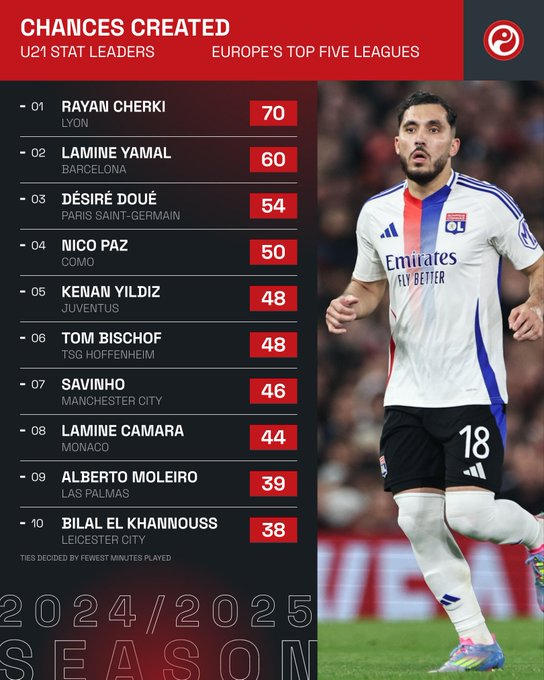 ‘중원 보강’ 맨시티, KDB 대체자로 ‘리그앙 도움 1위’ 佛 MF 원한다...“비르츠 영입 실패에 따른 결정”