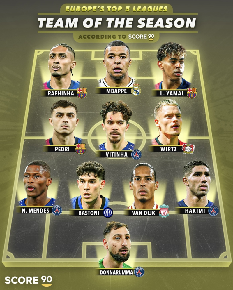 ‘EPL 29골 18도움’ 왕이 빠졌다…‘김민재도 제외’ 5대 리그 올해의 팀 공개, PSG 최다 배출