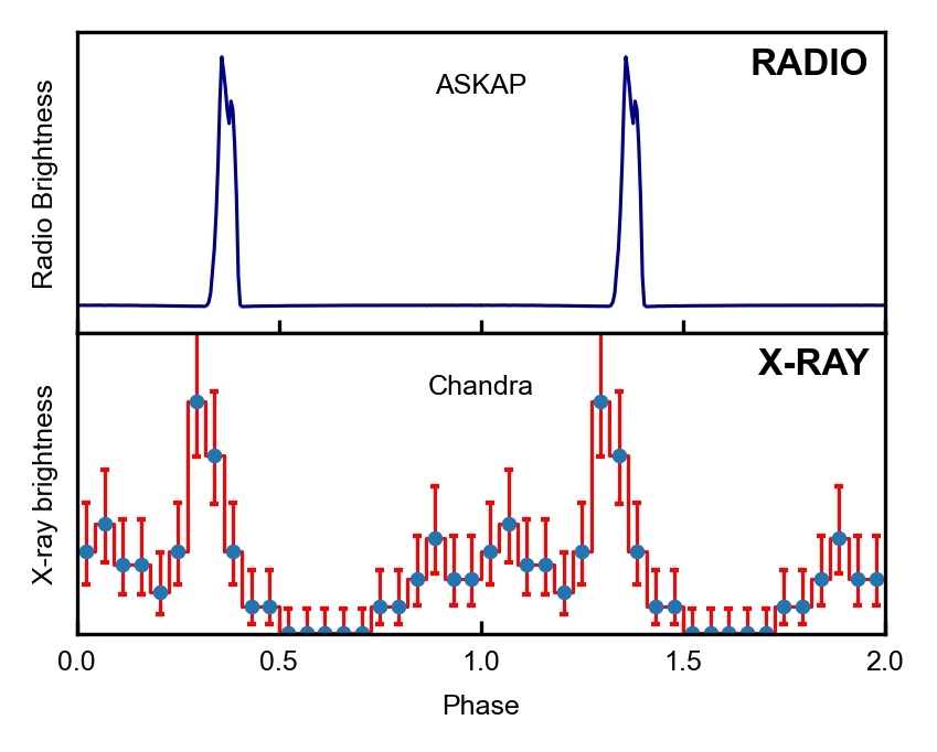 [사이테크+] "44분마다 X선+전파 동시 방출 천체 포착…새로운 우주현상"