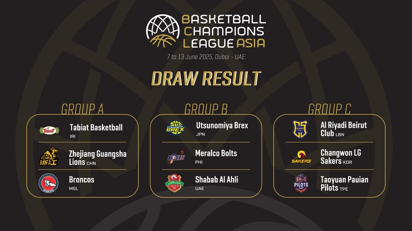 ‘KBL 챔피언’ LG, BCL 아시아서 최고 가드 아라지 만난다···알 리야디·타오위안과 C조 편성