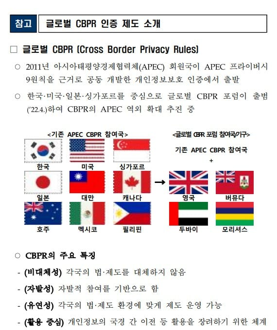 "13개국간 안전한 개인정보 이전"···글로벌 CBPR 인증제 시행