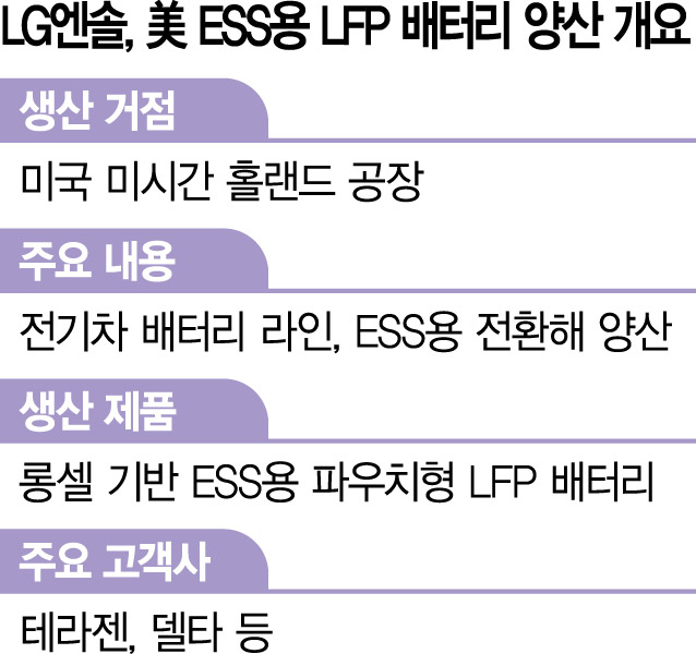 LG엔솔 "관세·캐즘 넘는다"···美서 ESS용 LFP 양산 돌입