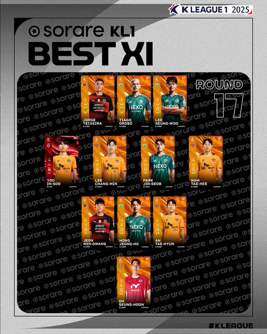 '서울전 멀티골' 유인수, K리그1 17R MVP...K2는 '미친 재능' 백가온 [공식발표]