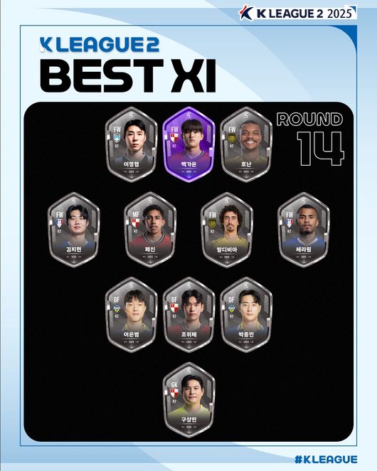 '서울전 멀티골' 유인수, K리그1 17R MVP...K2는 '미친 재능' 백가온 [공식발표]