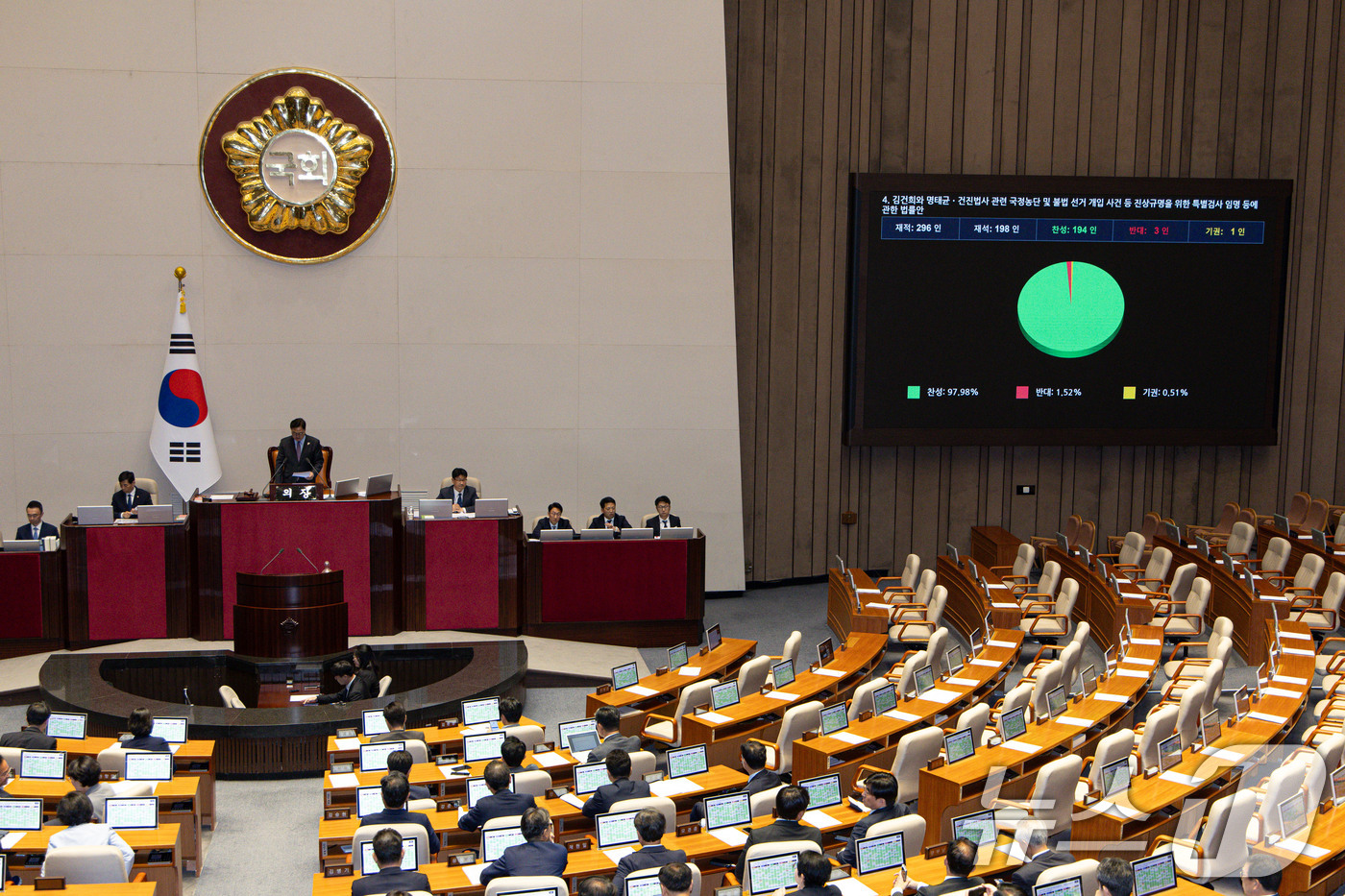 [뉴스1 PICK]'3대 특검법' 국회 본회의 與 주도 통과