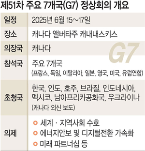 ‘G7 외교’ 앞둔 李, 일본·중국과도 순차 소통