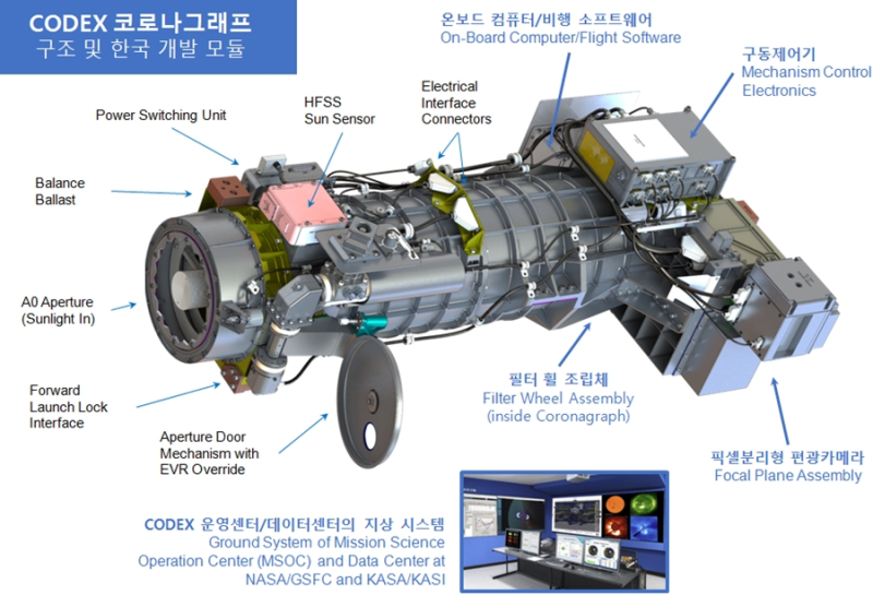 [쿠키과학] "태양 코로나 비밀장막 걷어내다"… 천문연, CODEX 첫 관측영상 공개