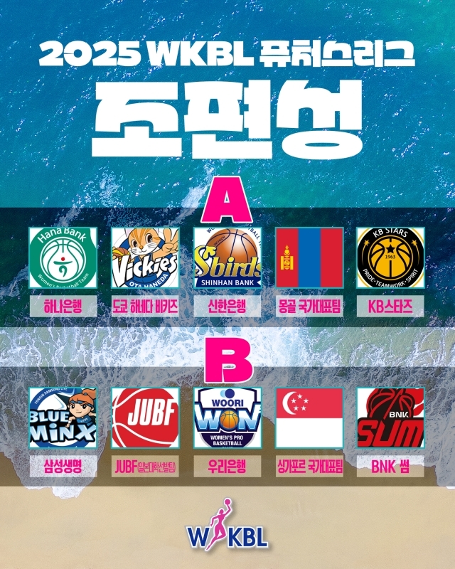 부산서 열리는 WKBL 퓨처스리그, 조 편성 및 경기 일정 확정