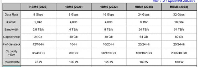 김정호 KAIST 교수 "2038년엔 HBM이 AI컴퓨팅 핵심될 것"