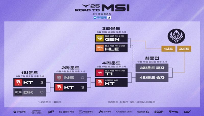 2025 LCK MSI 대표 선발전 최종 라운드, 13~15일 부산서 결전
