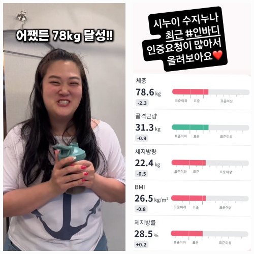 ‘150kg→78kg’ 수지, 인바디 1% 인증 “미나보다 별 차이 안 나”