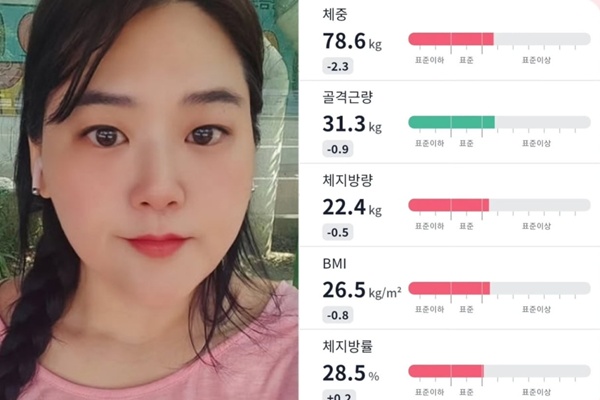 미나 시누이, 150kg→78kg 감량 거짓 의혹에 "인바디 인증"