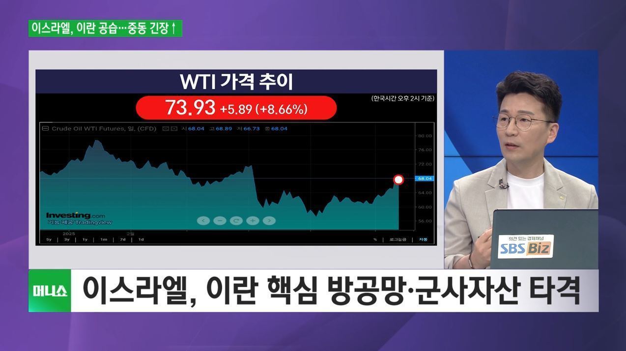 [증시 인사이트] WTI 유가, 공습 직후 73달러 급등…중동발 리스크↑