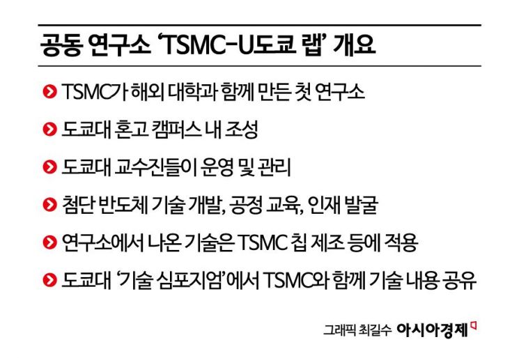 [대만칩통신]'6년 동행' 도쿄대와 공동 연구소 세운 TSMC…강해지는 日과의 밀착