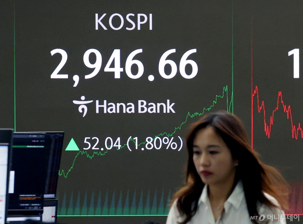 중동 전쟁 우려도 떨친 코스피, 2946 마감…이제 FOMC 주목