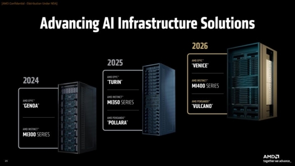 엔비디아에 도전장 내민 AMD, MI 350 시리즈 공개 [고든 정의 TECH+]