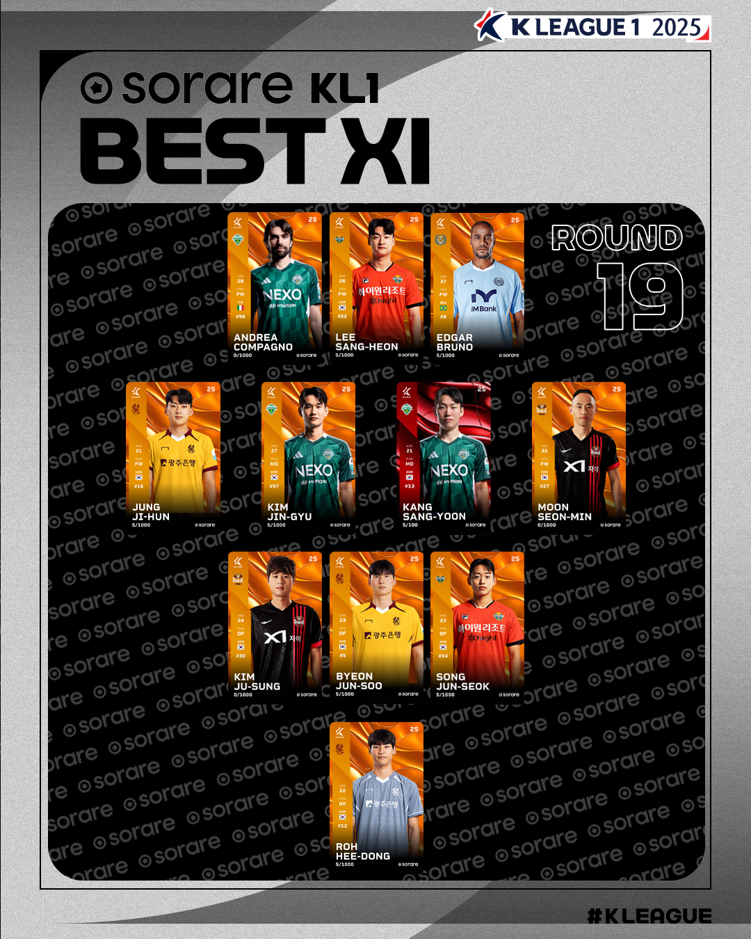 "MVP강상윤,베스트팀 전북,베스트매치도 전북-수엡전" K리그1 19라운드는 전북 현대 세상[오피셜]