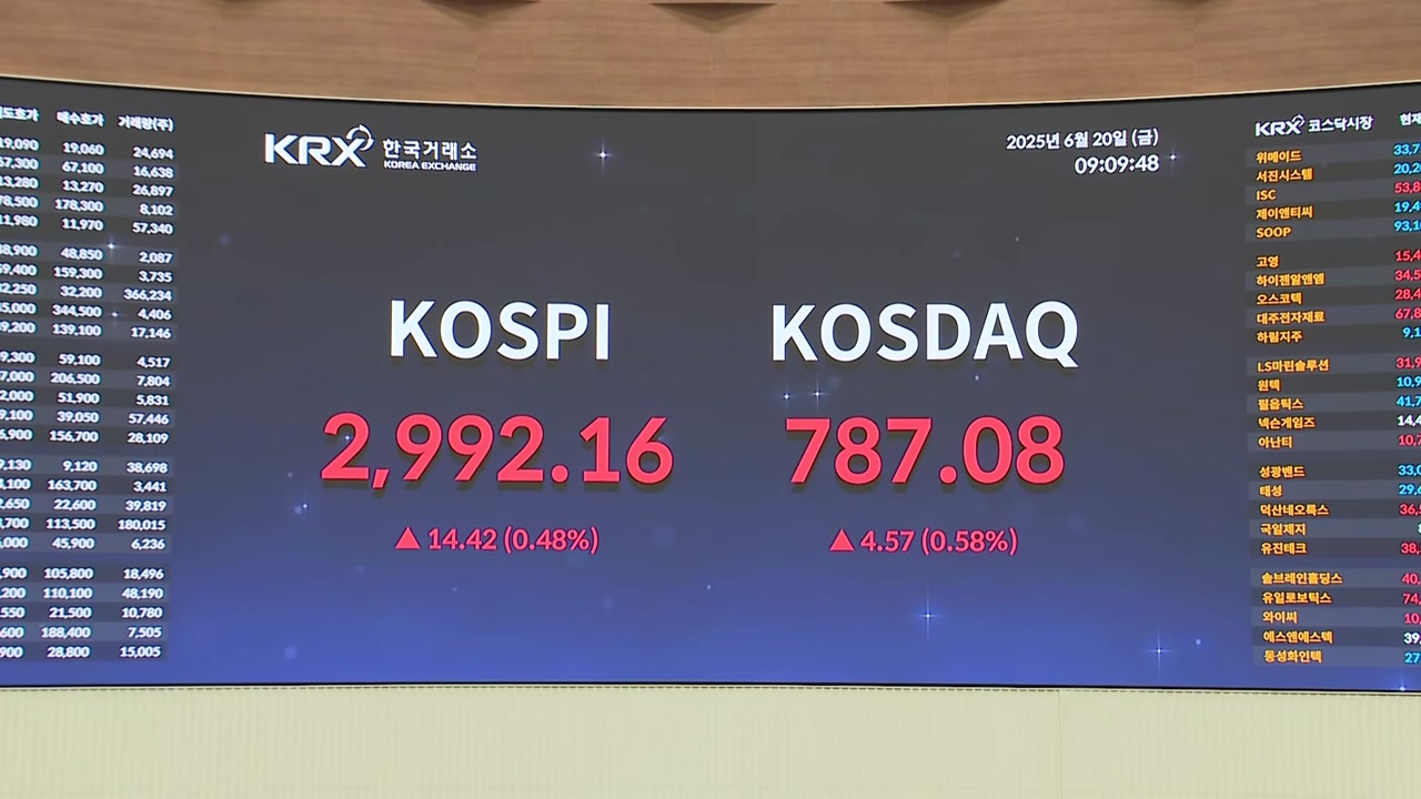 3,000 턱밑에서 숨 고르는 코스피, 오늘 돌파할까?