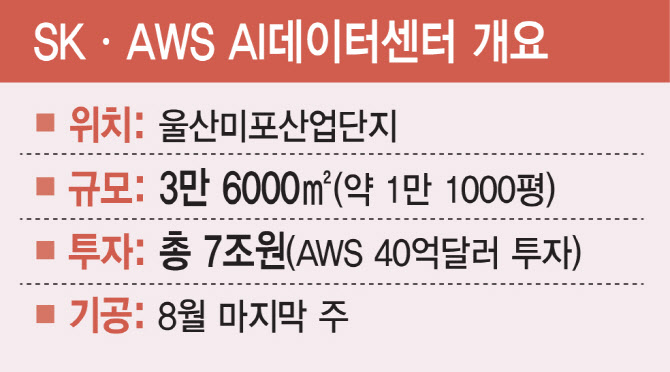 SK·AWS, 울산에 7조 투자… 비수도권 첫 'AI 고속도로' 열린다