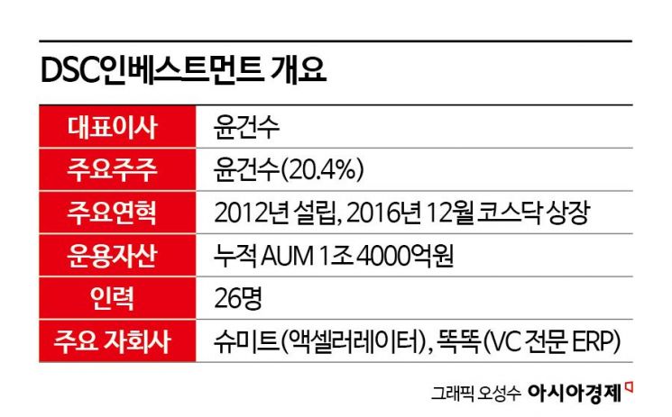 [상장 VC 대해부]⑥'퓨리오사AI의 그 회사' DSC인베스트먼트